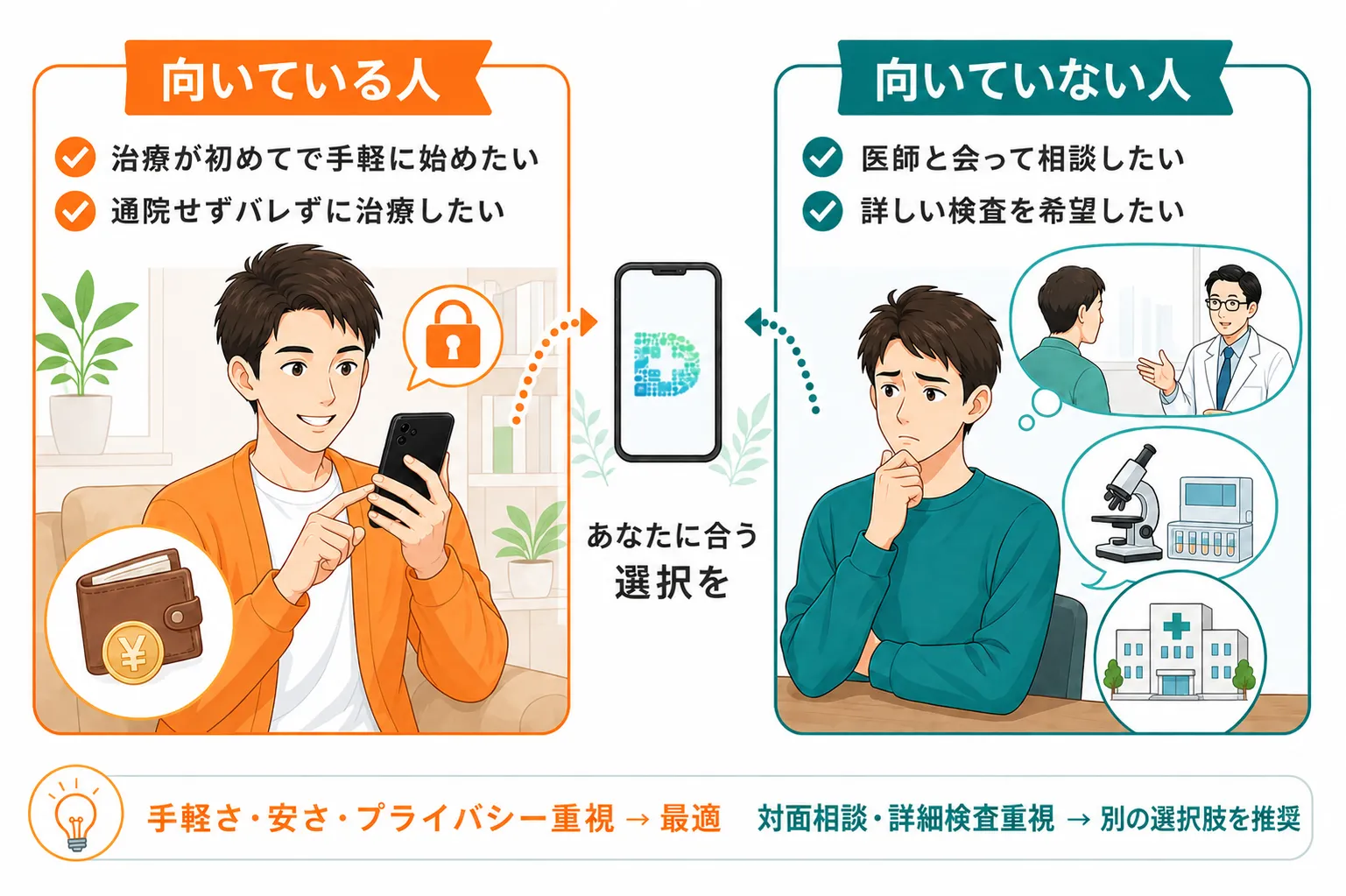 DMMオンラインクリニックのED治療の口コミと薬を比較！初心者向けの理由とは - 野瀬まごころクリニック - コラム